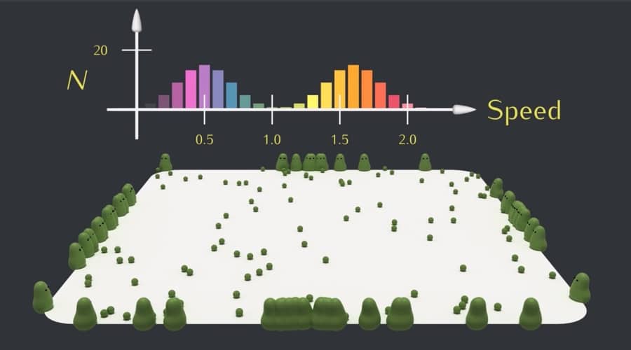 Natural Selection Simulation · nveshaan