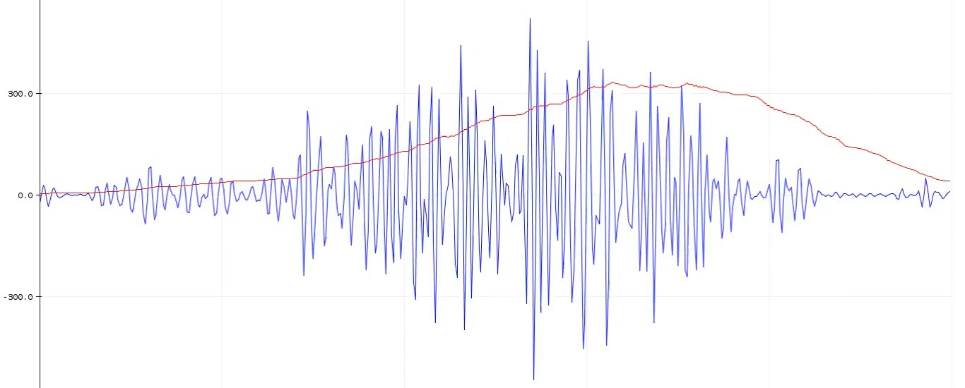 Muscle Wave Classifier · nveshaan